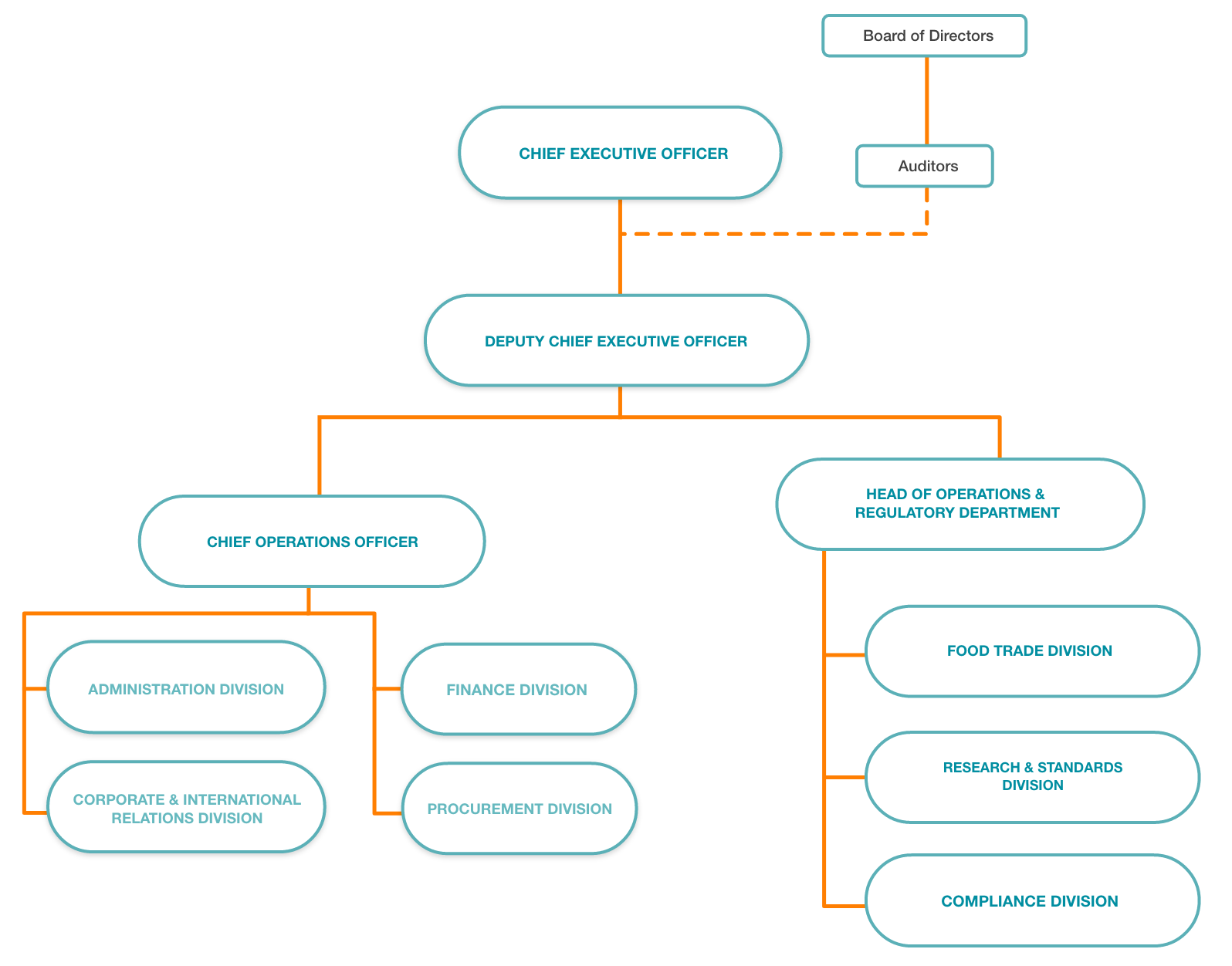About – Brunei Darussalam Food Authority