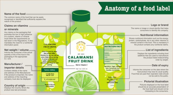 Services: Standards & Information Page – Brunei Darussalam Food Authority