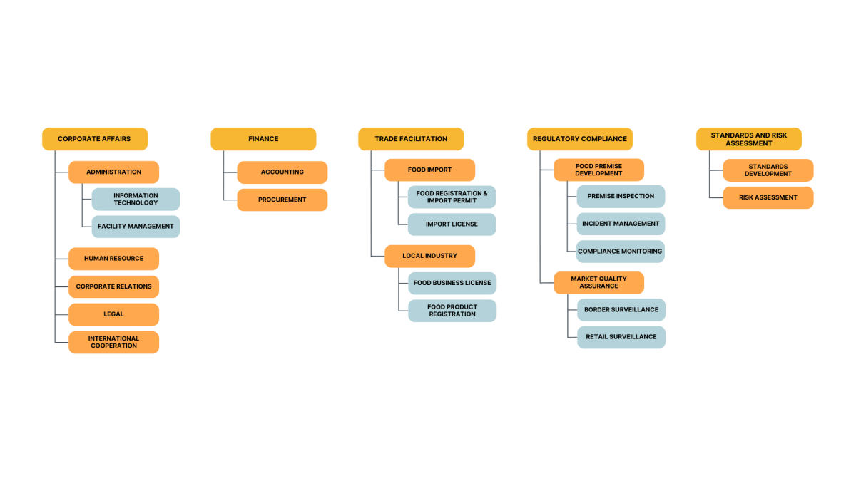 About – Brunei Darussalam Food Authority